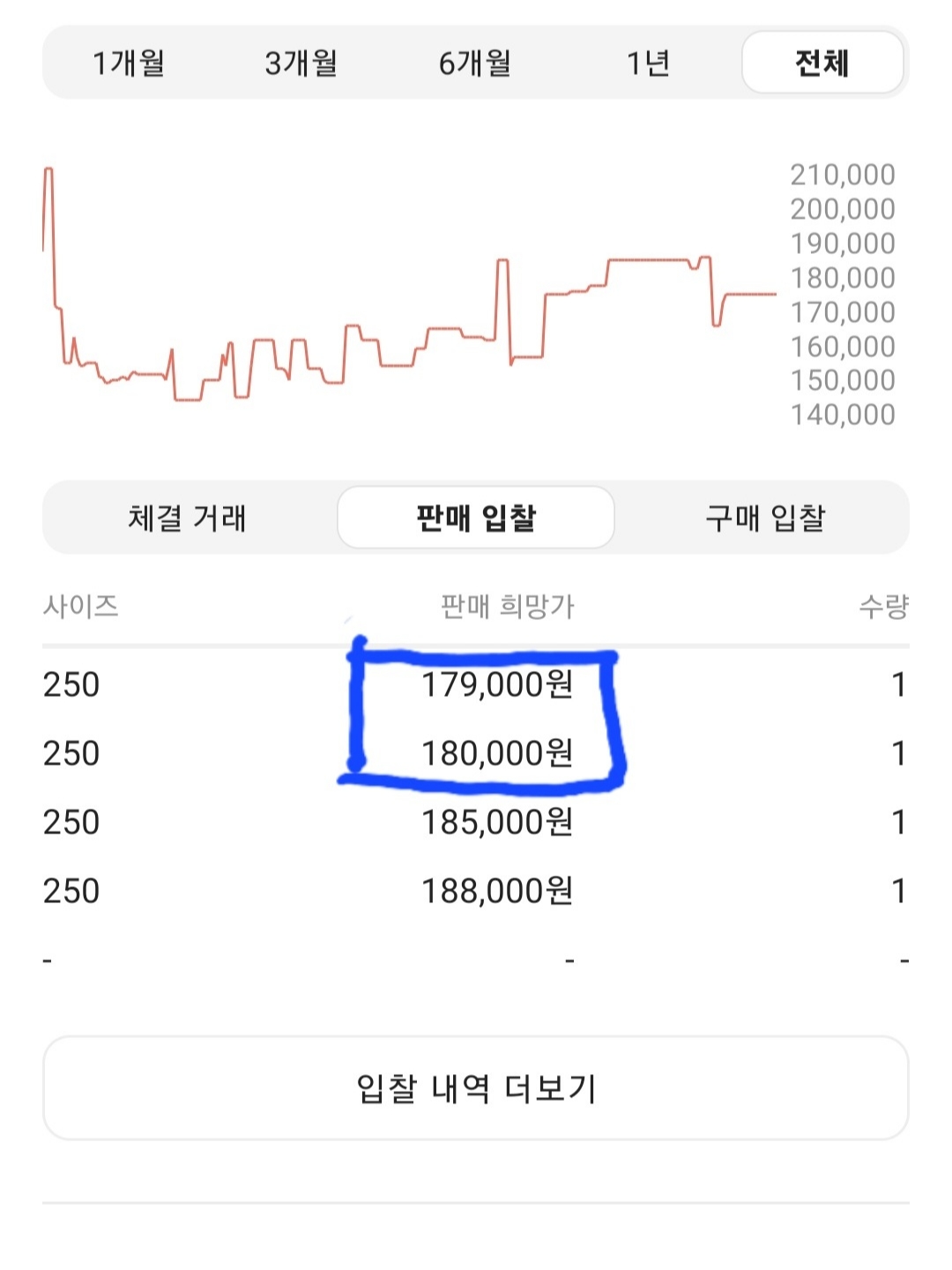 고먐미 피드 찾아다니는 닝겐 (@catislove) 님의 게시물 | KREAM