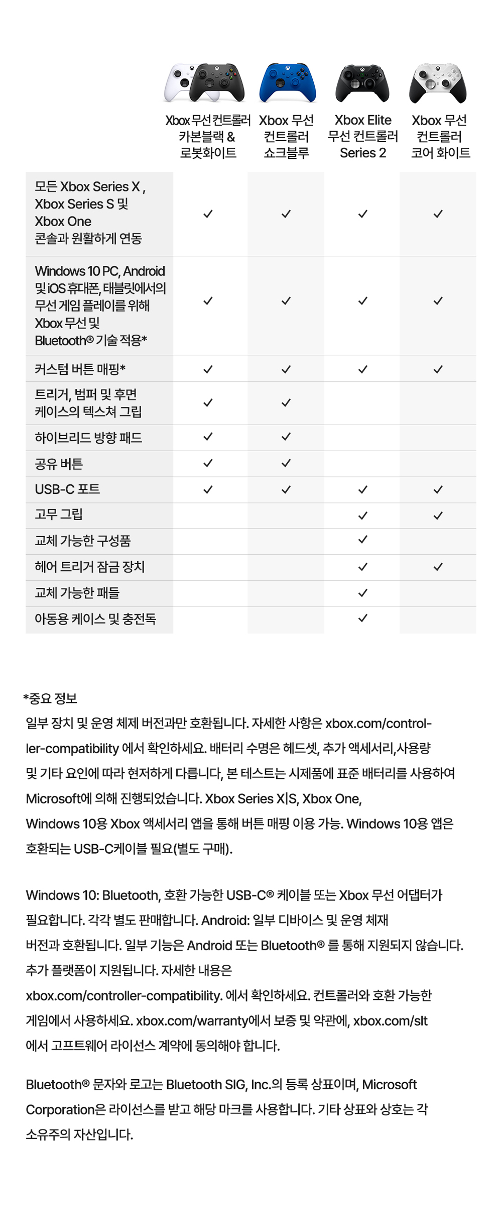 엑스박스 무선 컨트롤러 카본블랙 | Xbox | KREAM