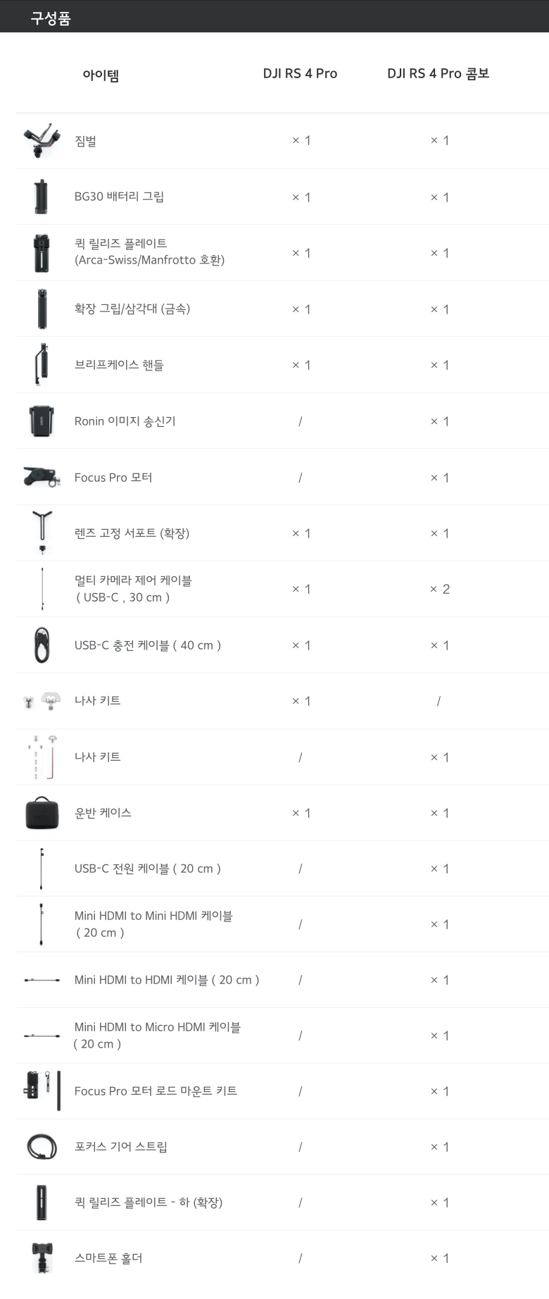 디제이아이 RS 4 Pro | DJI | KREAM