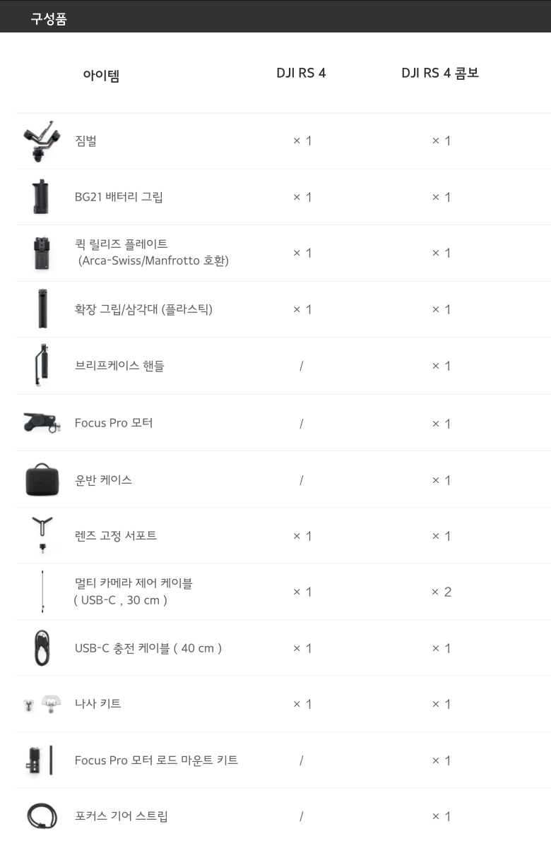 디제이아이 RS 4 콤보 | DJI | KREAM