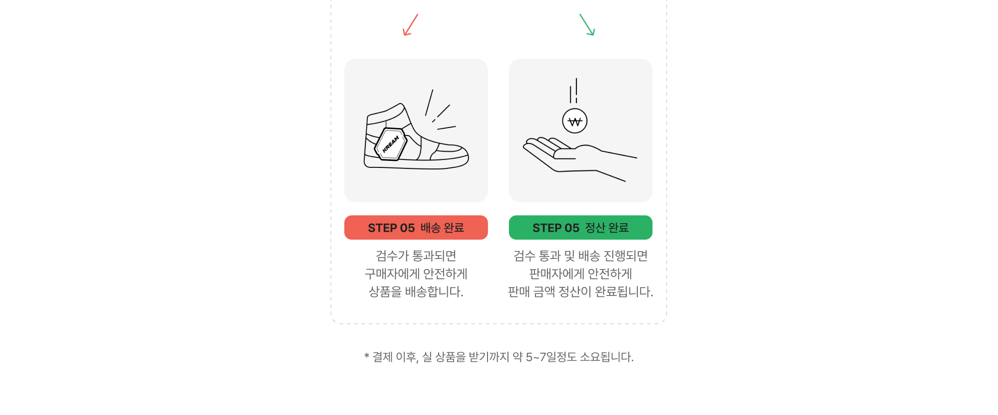 KREAM이 처음이시라면 | KREAM