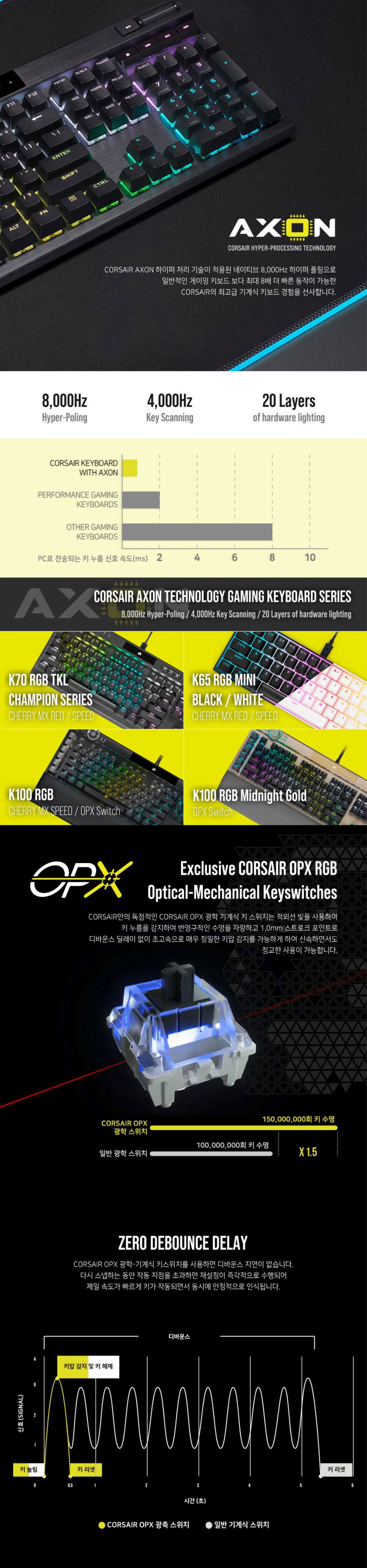 커세어 K70 RGB PRO OPX 광적축 기계식 게이밍 키보드 블랙 | Corsair | KREAM