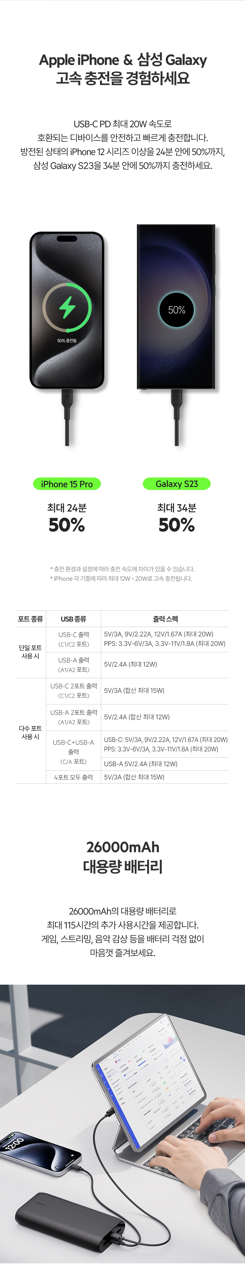 벨킨 26000mAh 4포트 32W PD 보조배터리 BPB016bt | Belkin | KREAM